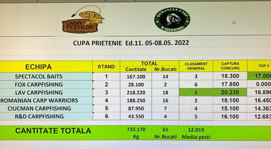 competitii – Casa-Pestilor.ro